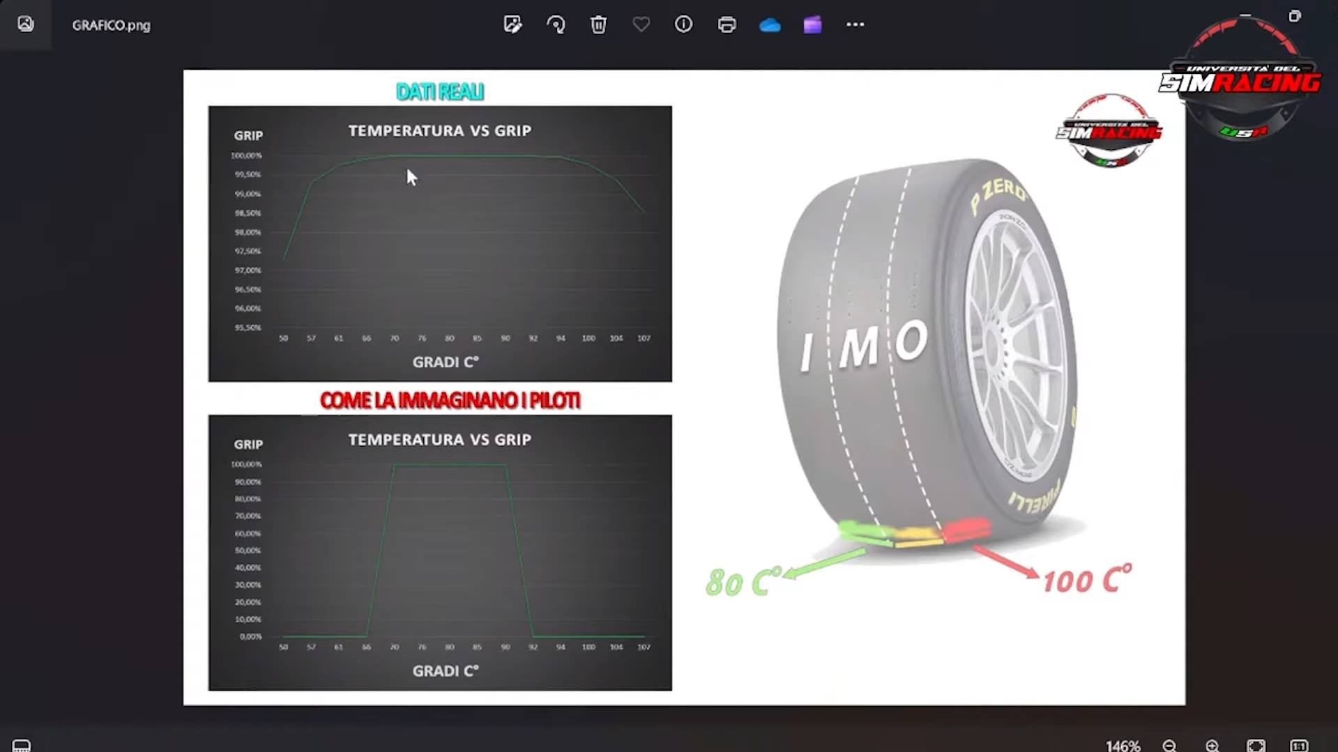 SimRacing: I Miti da Sfatare sul Setup