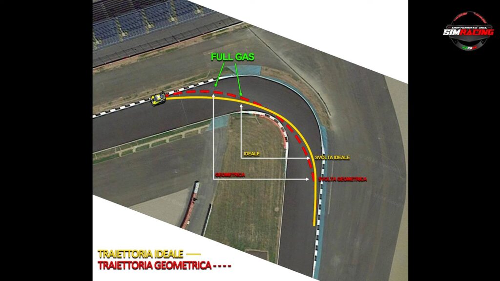 Racing Line in SimRacing